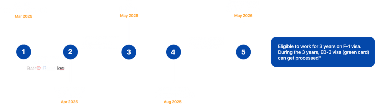 Your Pathway to a Rewarding Nursing Career in the U.S.